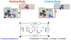 Heat Pump Design Data - The Engineering Mindset