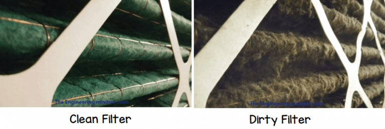 Air Filtration in AHU's - The Engineering Mindset