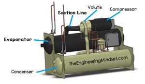 Centrifugal Compressors - Chillers - The Engineering Mindset