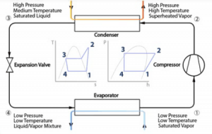 Water Cooled Chiller Design Data - The Engineering Mindset