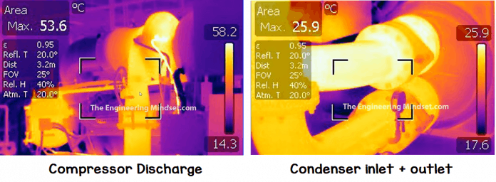 Chiller Condenser - The Engineering Mindset