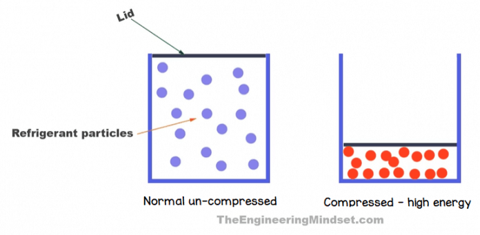 Centrifugal Compressors - Chillers - The Engineering Mindset