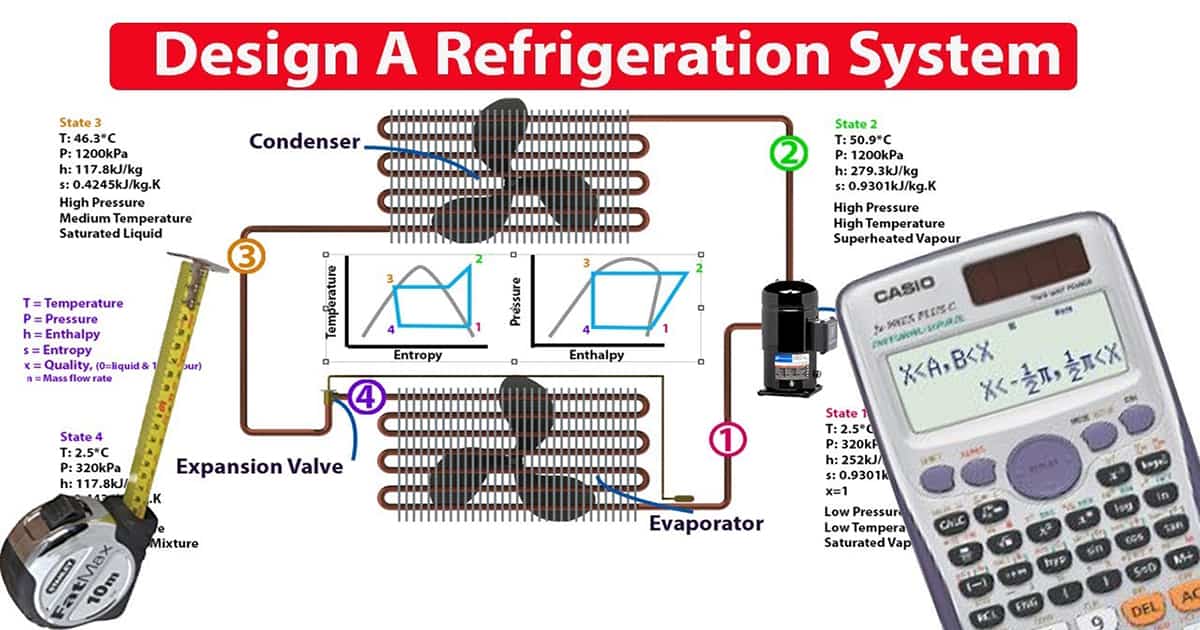 Design A Refrigeration System The Engineering Mindset