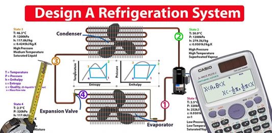 Refrigeration cycle, essential knowledge. - The Engineering Mindset
