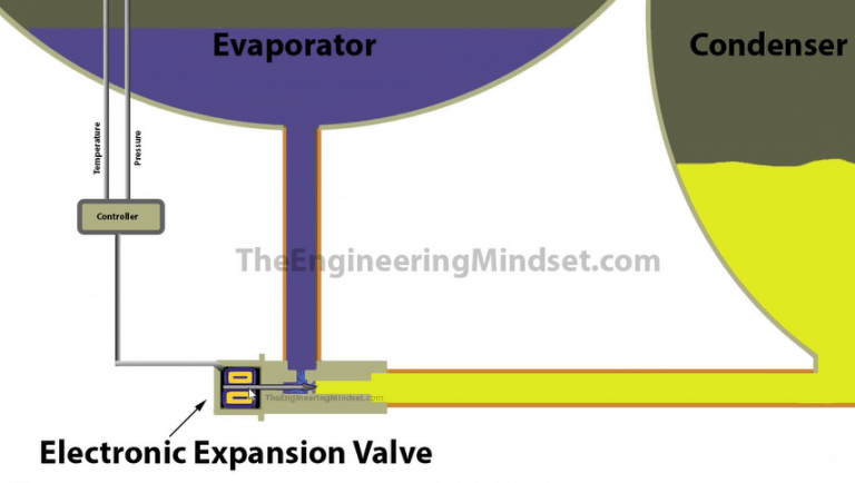 Chiller Expansion Valve - The Engineering Mindset