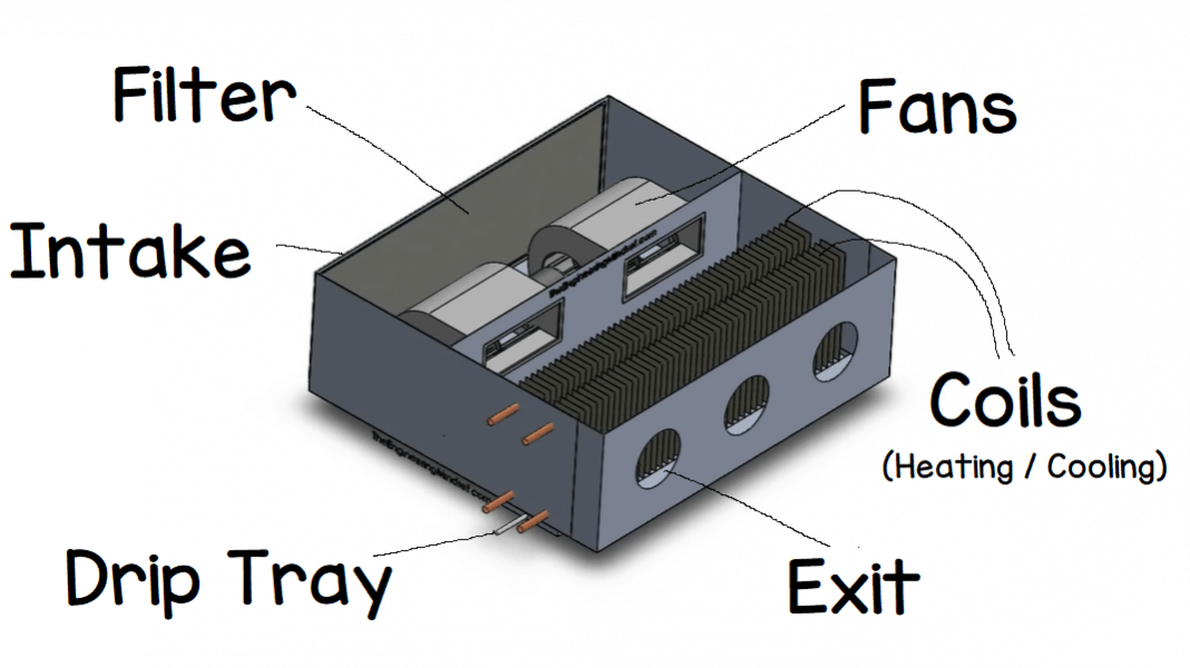 Fan Coil Units - FCU - The Engineering Mindset