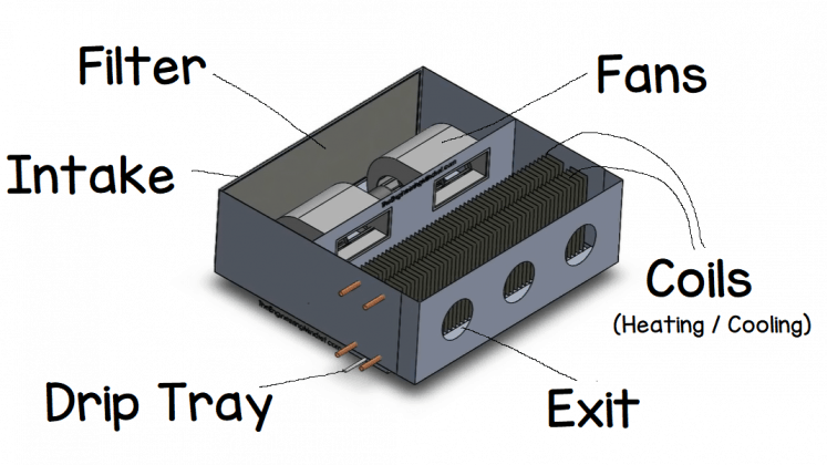 Fan Coil Units - FCU - The Engineering Mindset