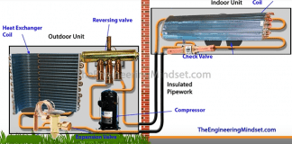 Heat Pump Basics - The Engineering Mindset