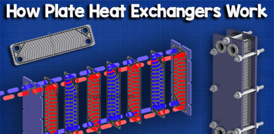 Resistors Explained - The Engineering Mindset