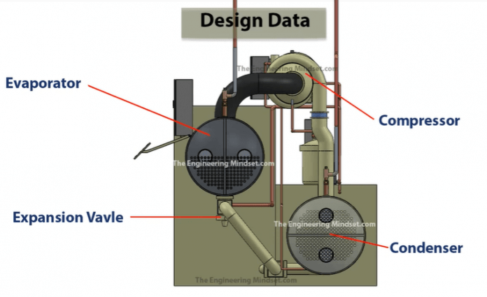 Water Cooled Chiller Design Data - The Engineering Mindset