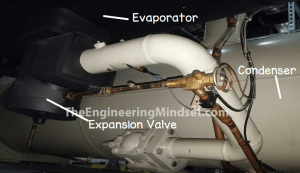 Chiller Expansion Valve - The Engineering Mindset