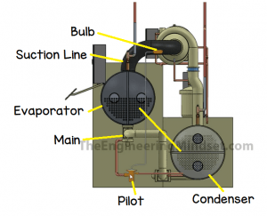 Chiller Expansion Valve - The Engineering Mindset