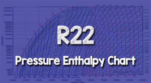 R22 Pressure Enthalpy Chart - The Engineering Mindset