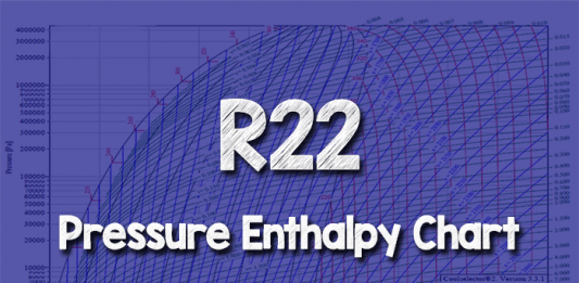 Pump Chart Basics Explained - The Engineering Mindset