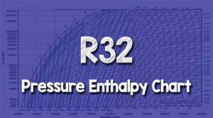 R32 Pressure Enthalpy Chart - The Engineering Mindset