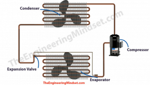Design a Refrigeration System - The Engineering Mindset