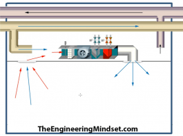 Fan Coil Units - FCU - The Engineering Mindset