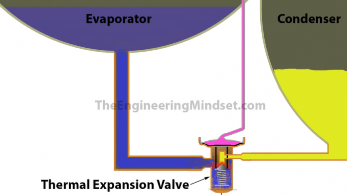 Chiller Expansion Valve - The Engineering Mindset