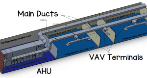 Variable Air Volume - VAV - The Engineering Mindset