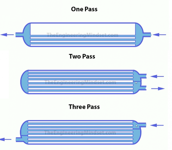 Chiller Evaporators Explained - The Engineering Mindset
