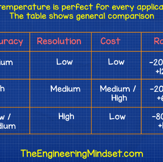 Temperature sensor explained fb - The Engineering Mindset