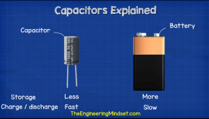 Capacitors Explained - The Engineering Mindset