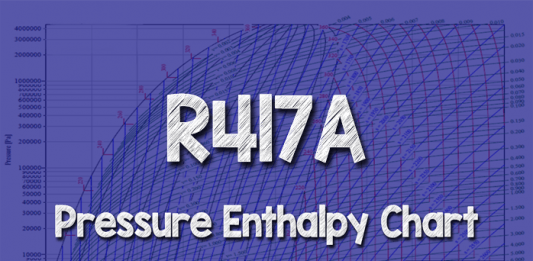 PICV Explained - The Engineering Mindset