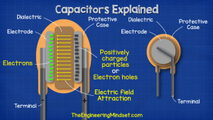 Capacitors Explained - The Engineering Mindset