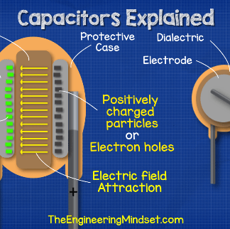 capacitor-capacitance - The Engineering Mindset