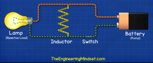 Inductors Explained - The Engineering Mindset