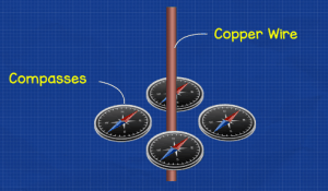 Inductors Explained - The Engineering Mindset