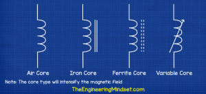 Inductors Explained - The Engineering Mindset