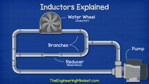 Inductors Explained - The Engineering Mindset