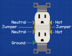 How Receptacles work (US/CAN) - The Engineering Mindset