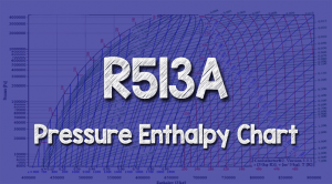 R513A Pressure Enthalpy Chart - The Engineering Mindset