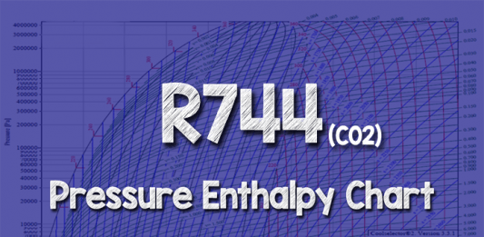 PICV Explained - The Engineering Mindset