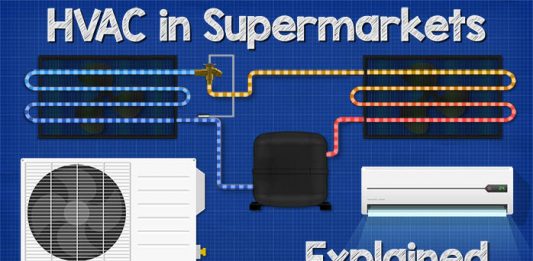 Data center HVAC cooling systems - The Engineering Mindset