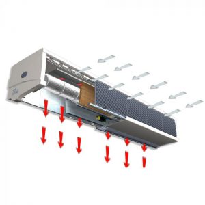 Air Curtain Diagram The Engineering Mindset