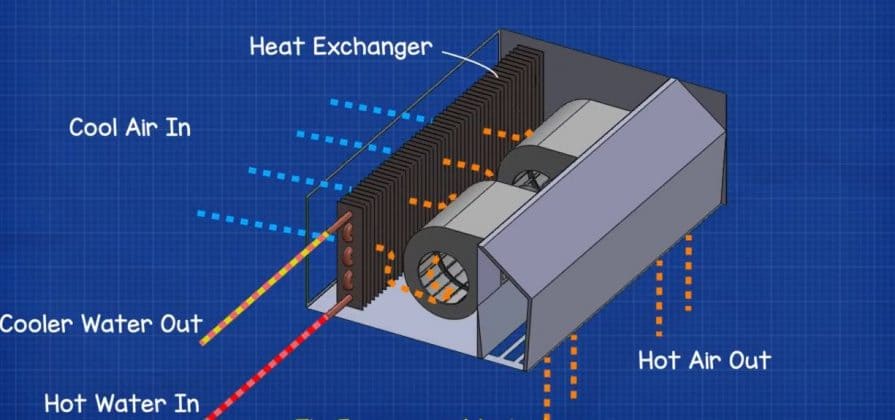 Supermarket HVAC Basics Explained - The Engineering Mindset