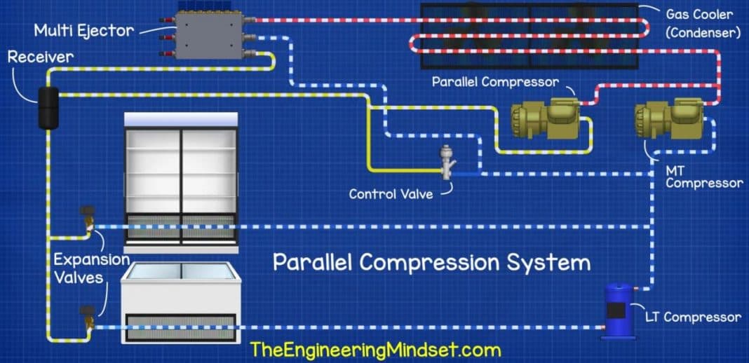Supermarket HVAC Basics Explained - The Engineering Mindset