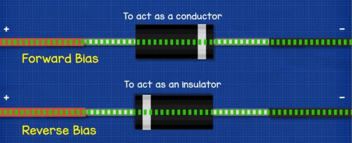 Diodes Explained - The Engineering Mindset