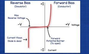 Diodes Explained - The Engineering Mindset