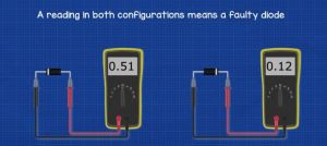 Diodes Explained - The Engineering Mindset