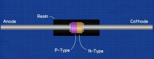Diodes Explained - The Engineering Mindset