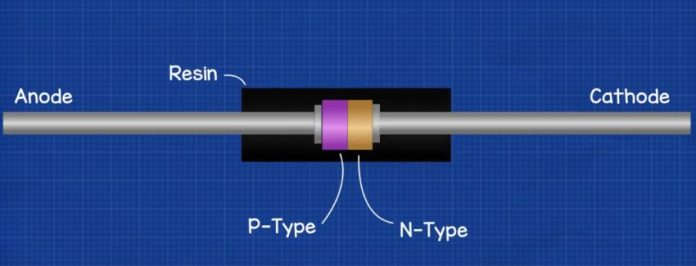 Diodes Explained - The Engineering Mindset