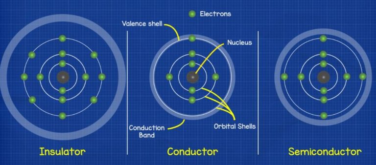 Diodes Explained - The Engineering Mindset