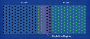 Diodes Explained - The Engineering Mindset