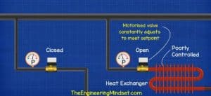 PICV Explained - The Engineering Mindset