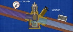 PICV Explained - The Engineering Mindset