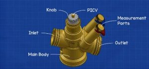 PICV Explained - The Engineering Mindset